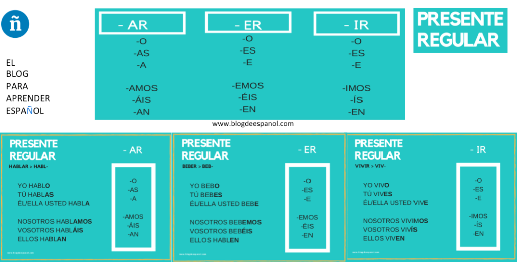 Presente de indicativo regular: conjugaciones, ejemplos y ejercicios.