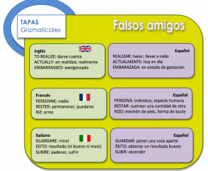 Falsos amigos - El blog para aprender español