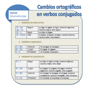 Cambios ortográficos en verbos - El blog para aprender español